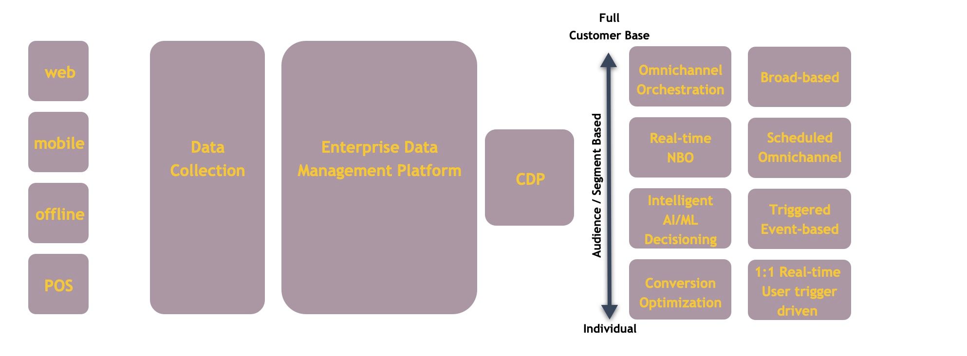 A CDP Checklist - NO!
