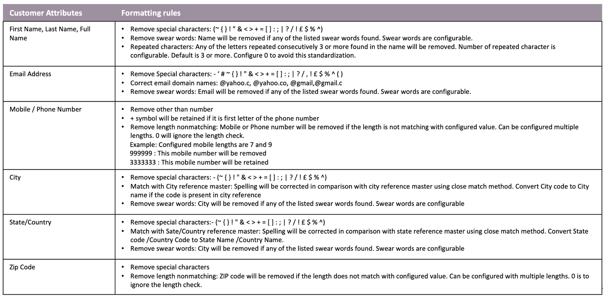 Part 2: Identity Resolution: A Dive into Technologies and Approaches